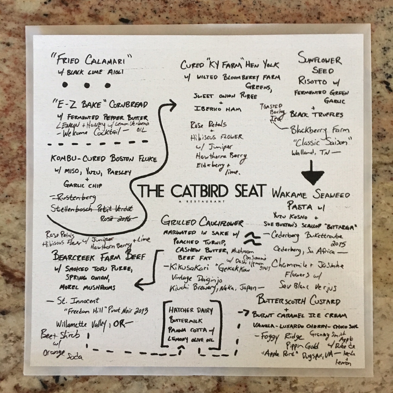 Hand Written Menus – Ideas In Food V2.0